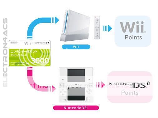 Nintendo Points Limited to one console | GADGATIC